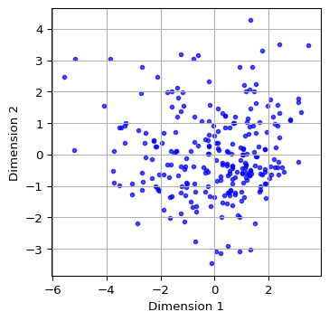 6 Distance Preserving Methods – The Python Companion to Spatial Cluster Analysis with GeoDa